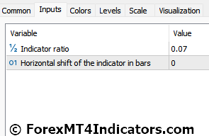Cyber Cycle Indicator for Metatrader 5 - ForexMT4Indicators.com