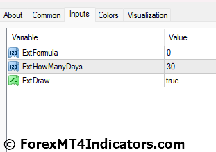 Daily Pivot Points Indicator for MetaTrader 4 - ForexMT4Indicators.com