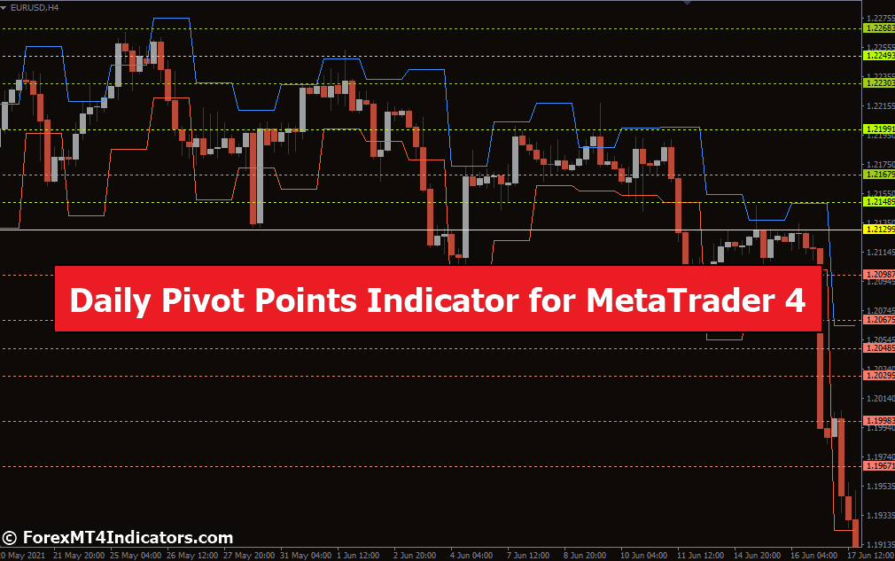Daily Pivot Points Indicator for MetaTrader 4 - ForexMT4Indicators.com