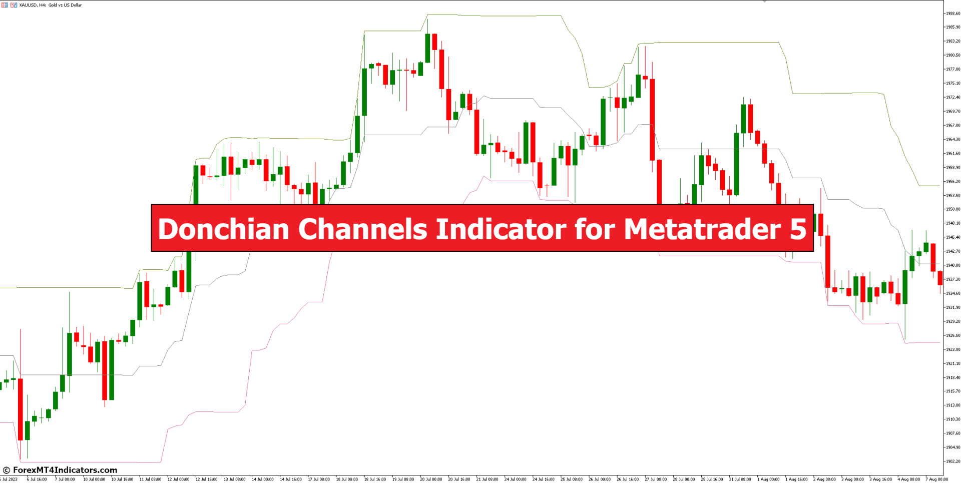 Donchian Channels Indicator for Metatrader 5 - ForexMT4Indicators.com