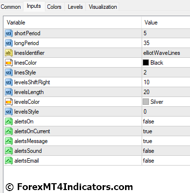 Elliott Waves Oscillator Indicator for MT4 - ForexMT4Indicators.com