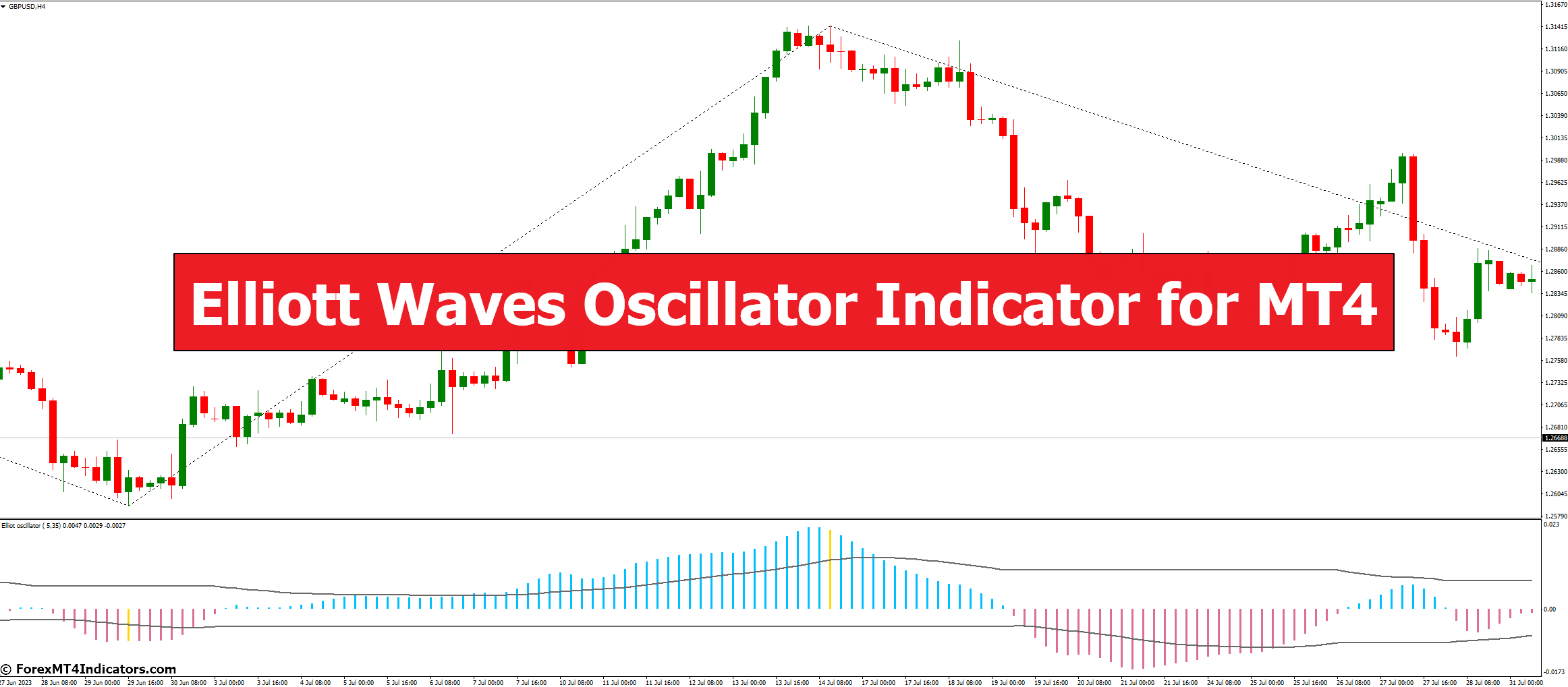 Elliott Waves Oscillator Indicator for MT4 - ForexMT4Indicators.com Elliott Waves Oscillator Indicator for MT4 - ForexMT4Indicators.com