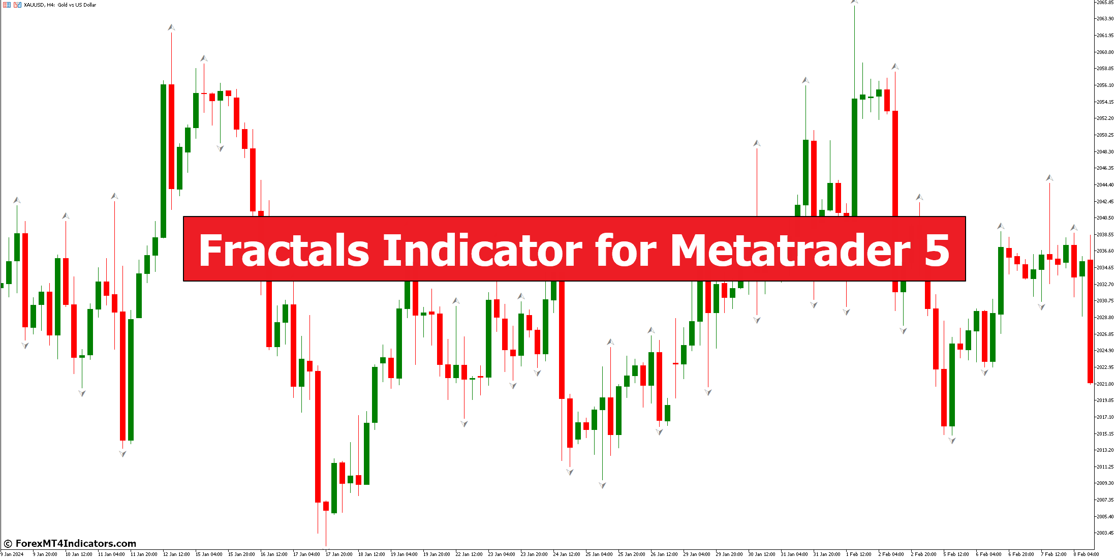 Fractals Indicator for Metatrader 5 - ForexMT4Indicators.com