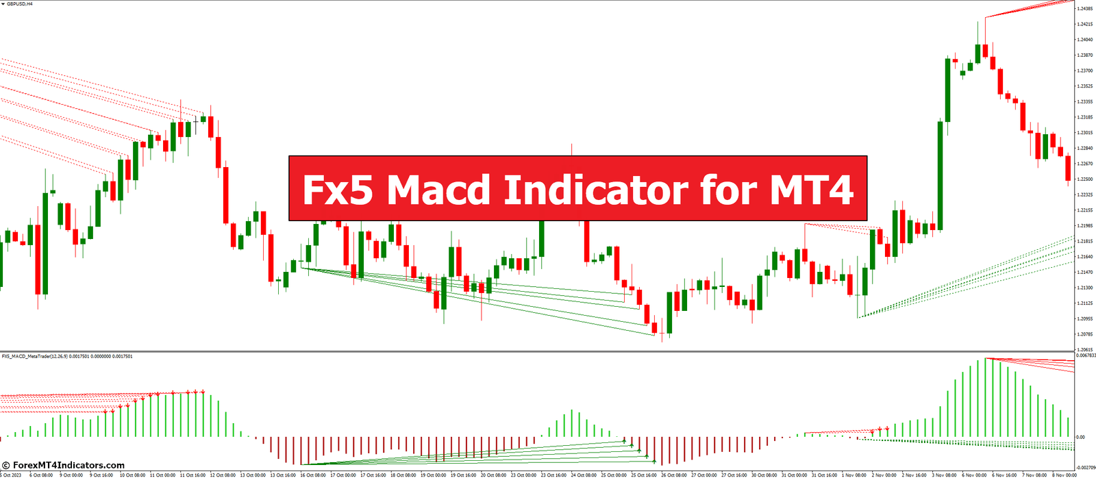 Fx5 Macd Indicator for MT4 - ForexMT4Indicators.com
