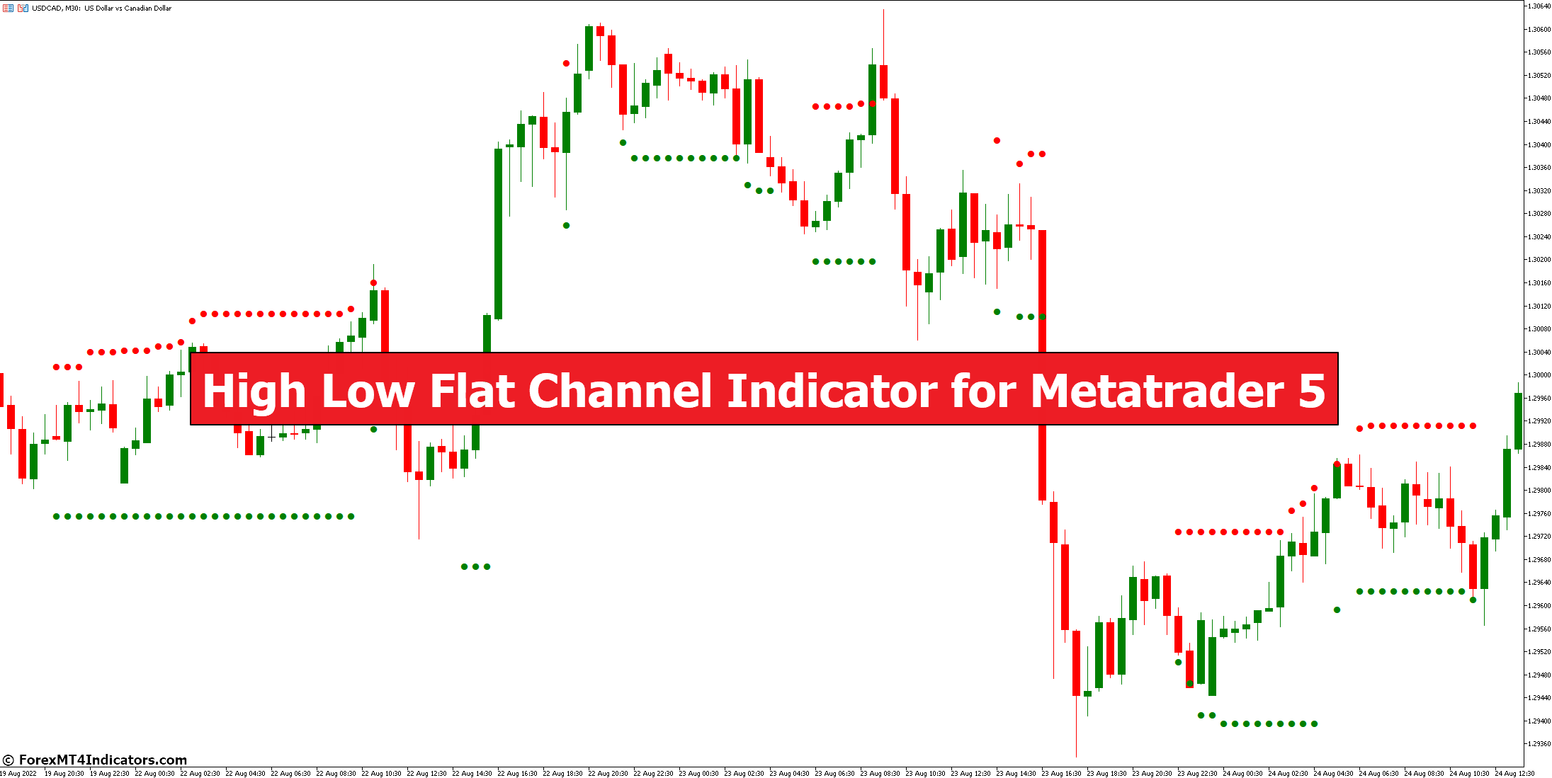 High Low Flat Channel Indicator for Metatrader 5 - ForexMT4Indicators.com