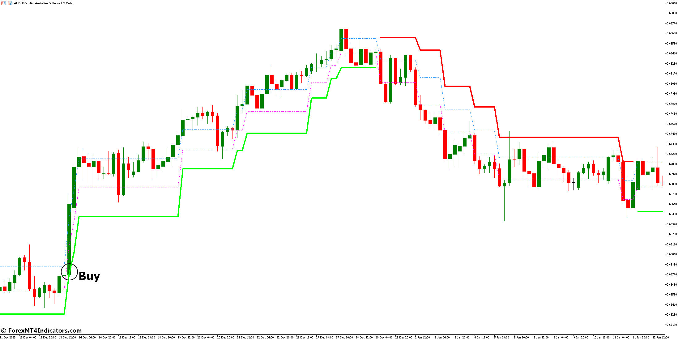 Adaptive Renko Indicator for Metatrader 5 - ForexMT4Indicators.com