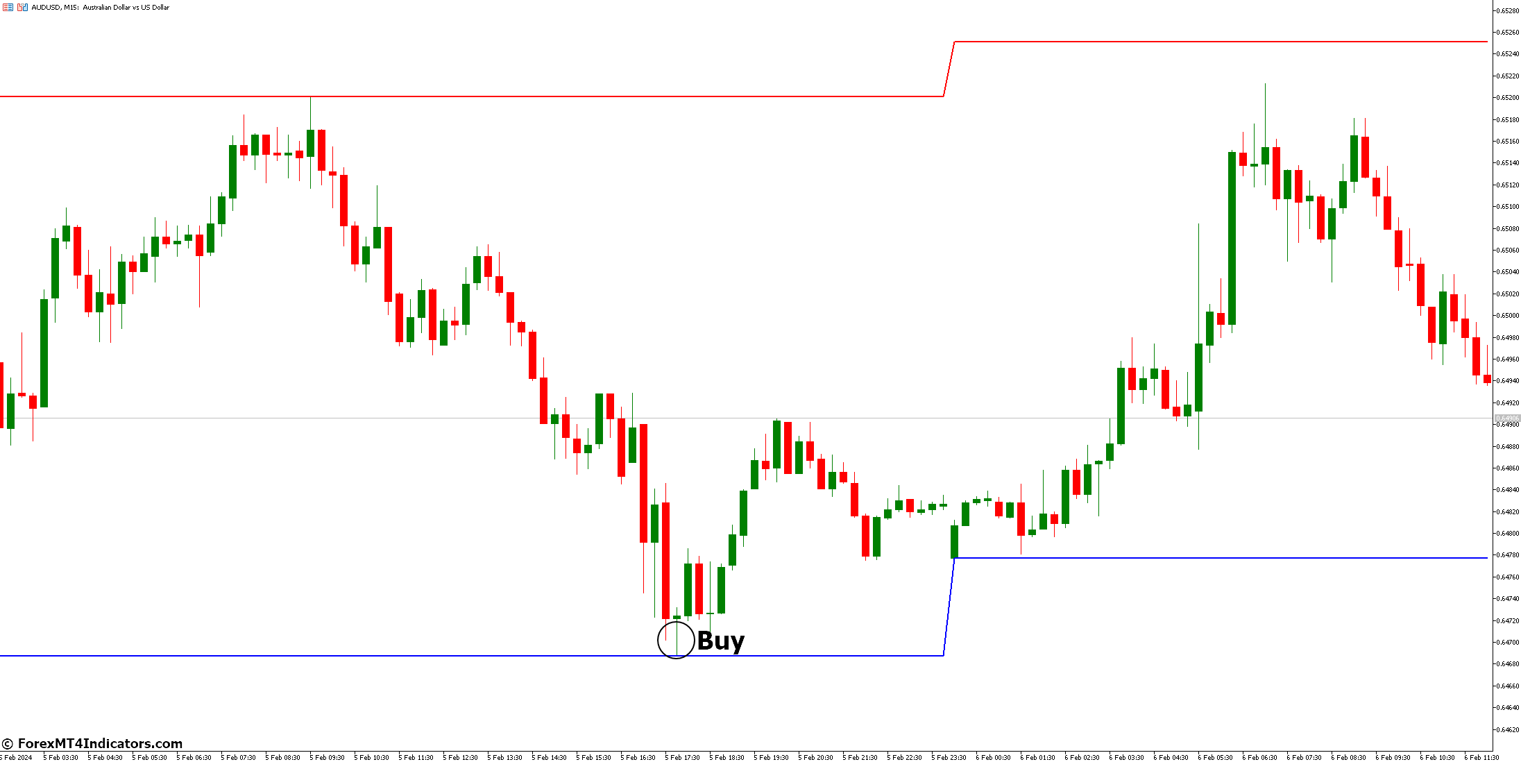 Daily Range Indicator for Metatrader 5 - ForexMT4Indicators.com