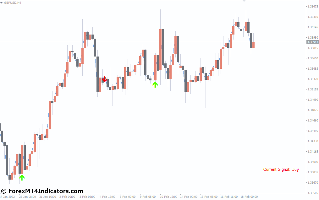 Super Scalping Future Indicator for Metatrader 4 - ForexMT4Indicators.com