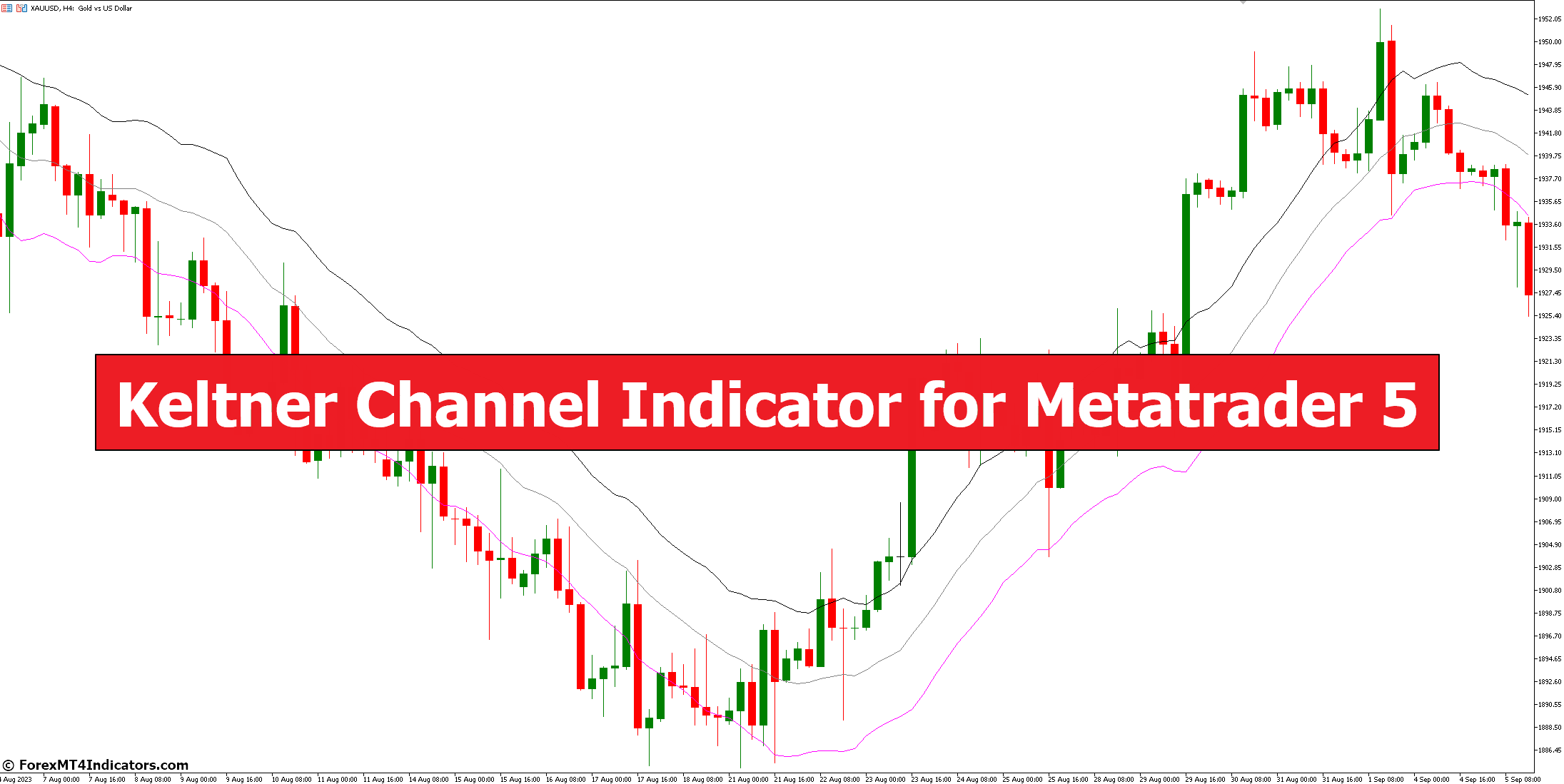 Keltner Channel Indicator for Metatrader 5 - ForexMT4Indicators.com