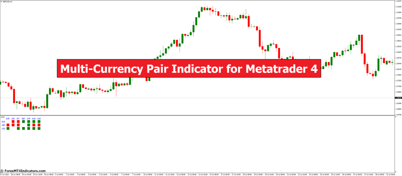 Multi-Currency Pair Indicator for Metatrader 4 - ForexMT4Indicators.com