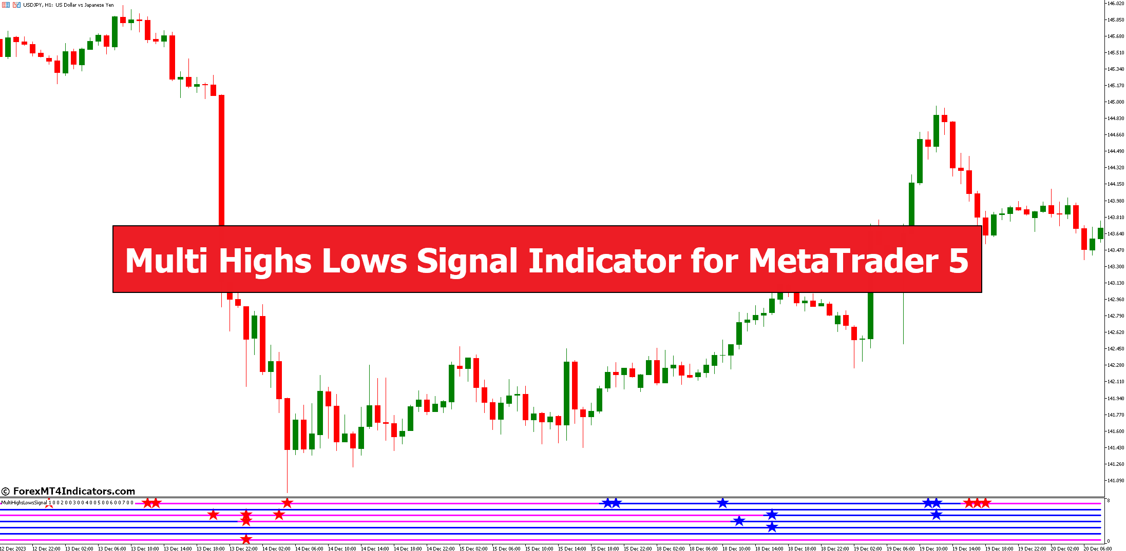 Multi Highs Lows Signal Indicator for MetaTrader 5 - ForexMT4Indicators.com