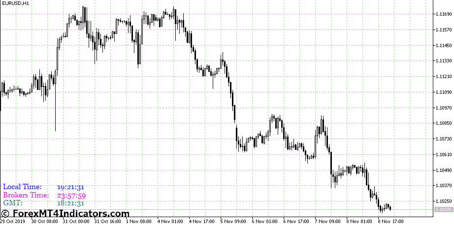 Clock Indicator for Metatrader 5 - ForexMT4Indicators.com