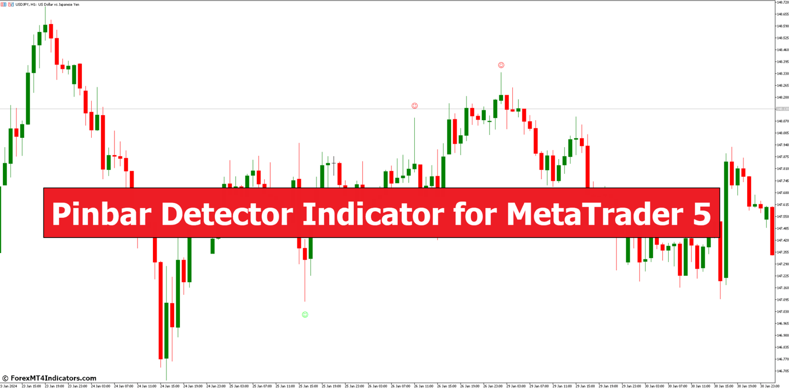 Pinbar Detector Indicator for MetaTrader 5 - ForexMT4Indicators.com