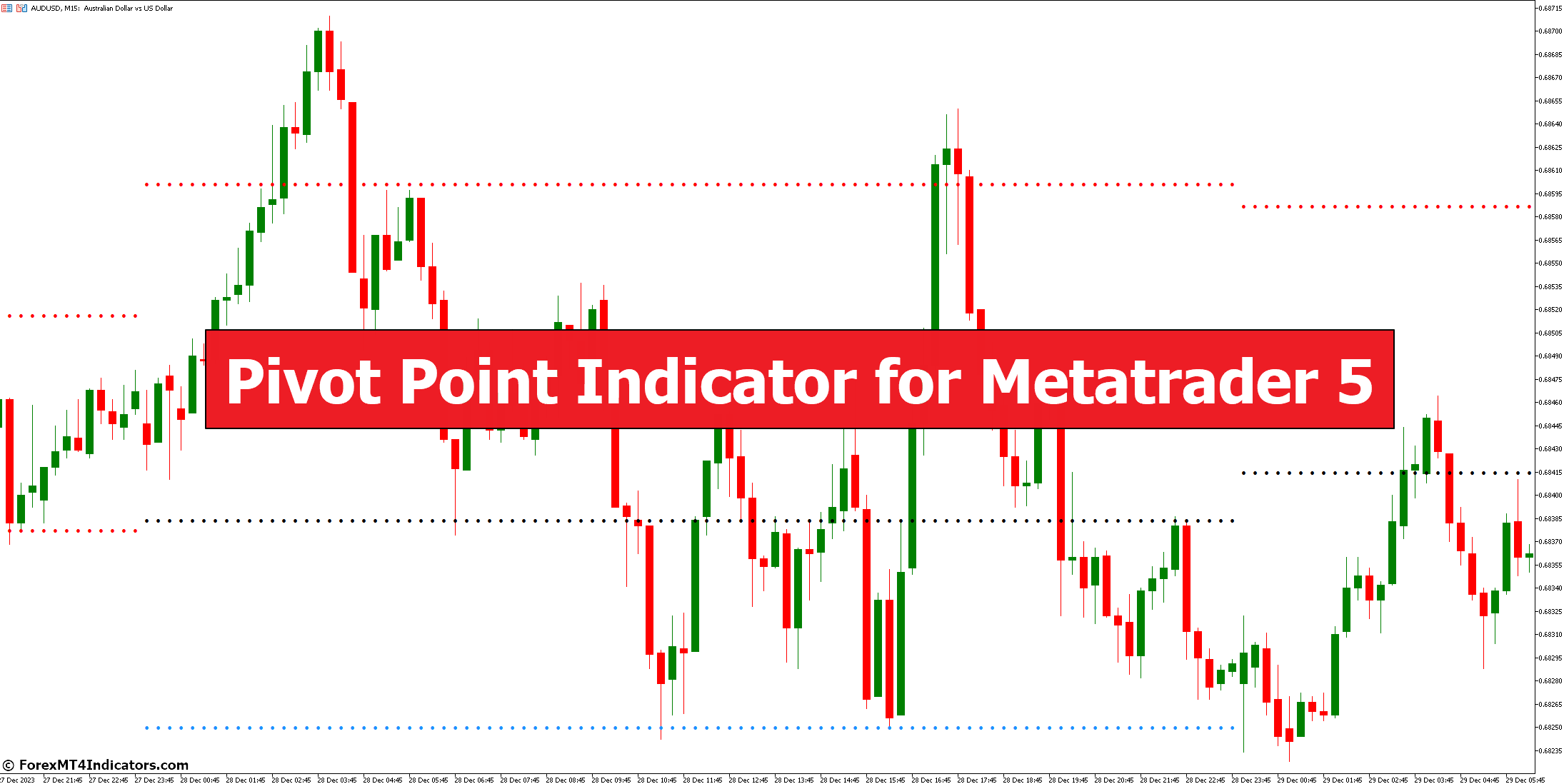 Pivot Point Indicator for Metatrader 5 - ForexMT4Indicators.com