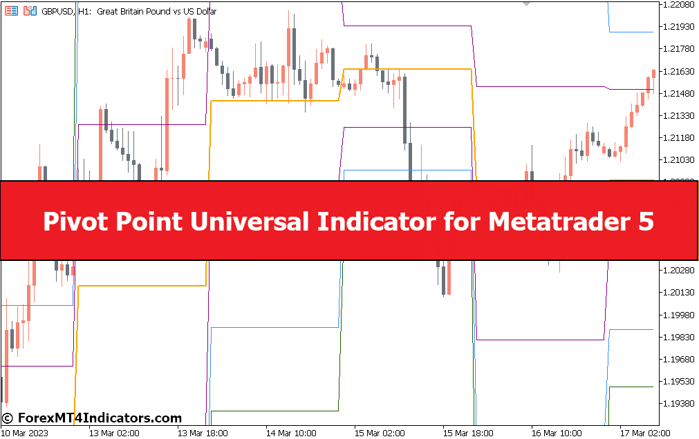 Pivot Point Universal Indicator for Metatrader 5 - ForexMT4Indicators.com