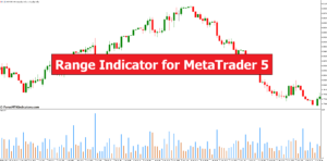 Range Indicator for MetaTrader 5 - ForexMT4Indicators.com
