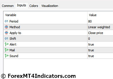Slope Direction Line Indicator for MetaTrader 5 - ForexMT4Indicators.com
