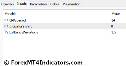 TEMA Band Indicator for MetaTrader 5 - ForexMT4Indicators.com