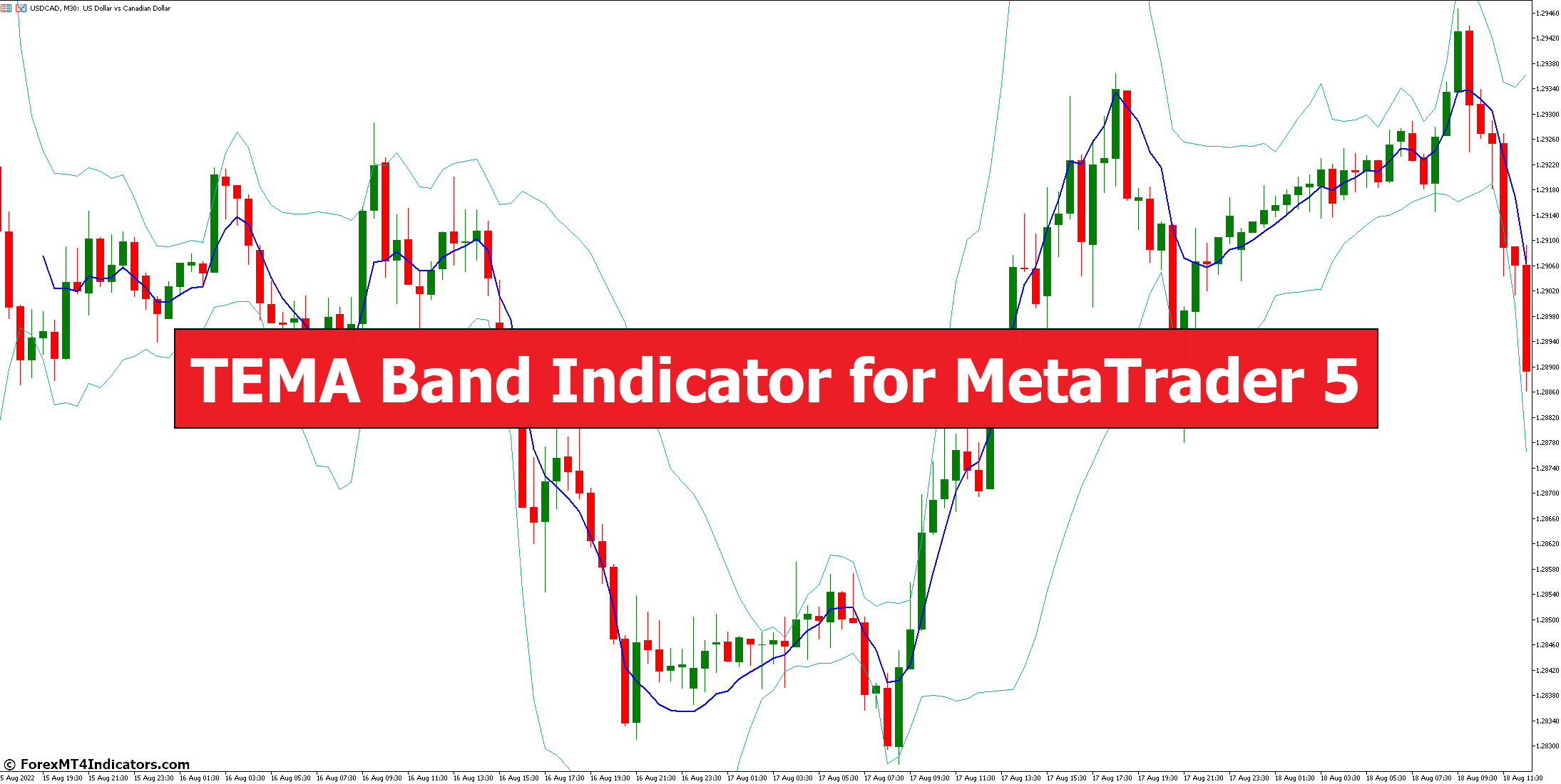 TEMA Band Indicator for MetaTrader 5 - ForexMT4Indicators.com