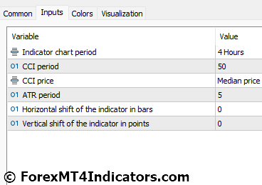 Trend Magic HTF Indicator for MetaTrader 5 - ForexMT4Indicators.com