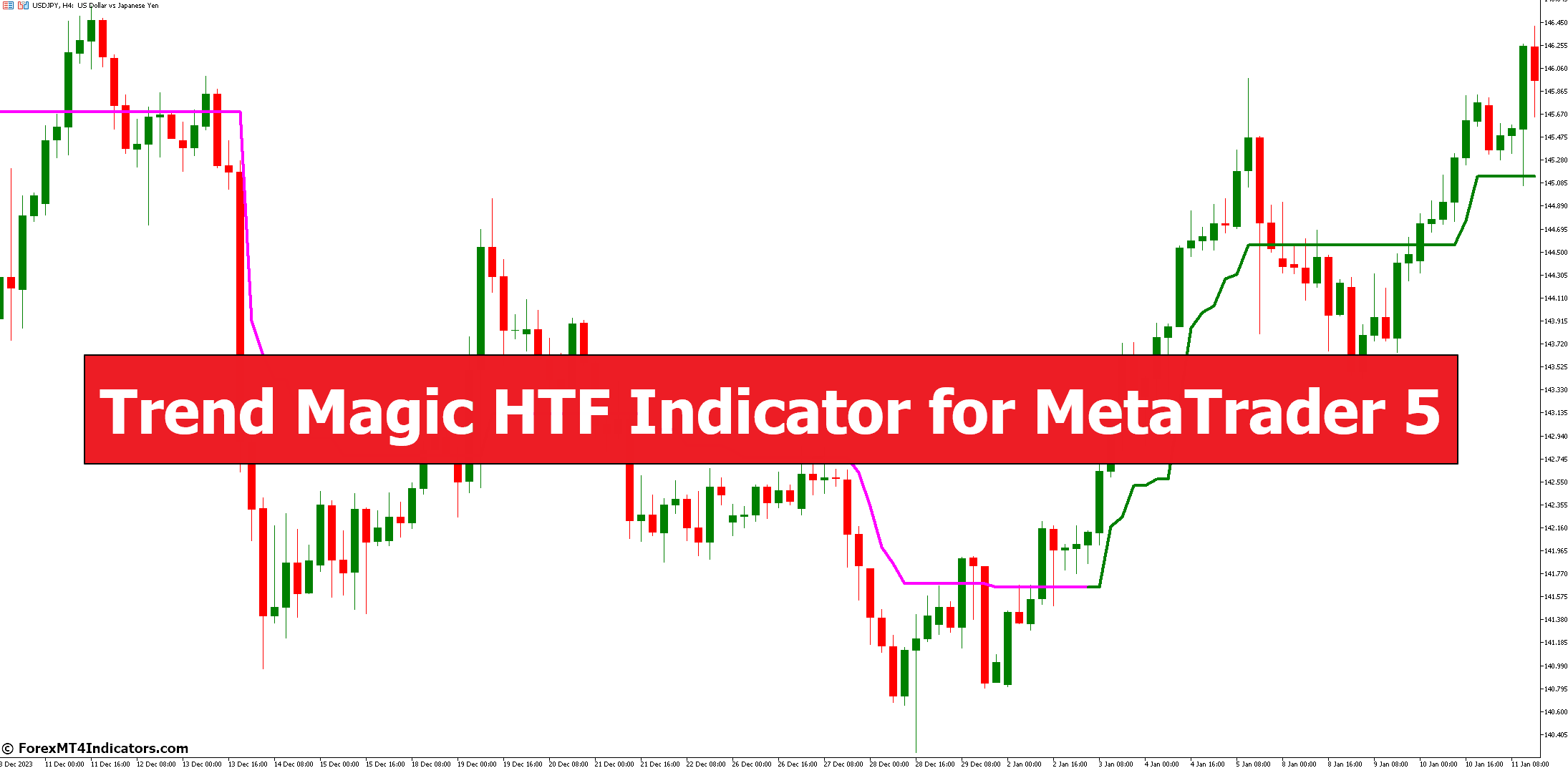 Trend Magic HTF Indicator for MetaTrader 5 - ForexMT4Indicators.com