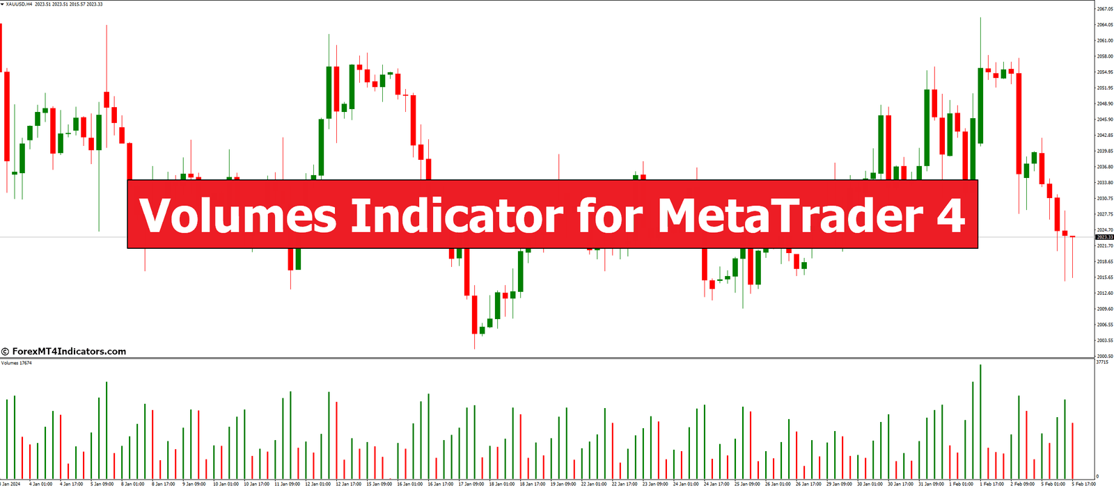 Volumes Indicator for MetaTrader 4 - ForexMT4Indicators.com
