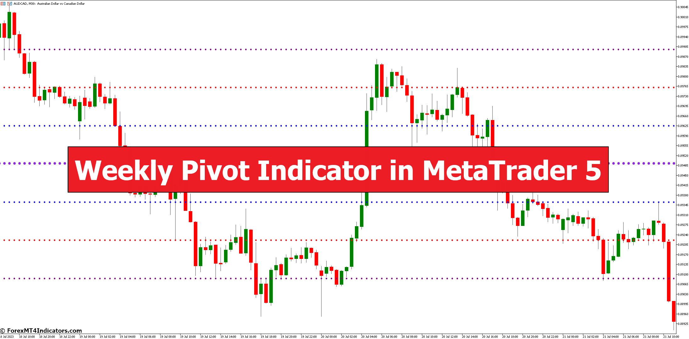 Weekly Pivot Indicator in MetaTrader 5 - ForexMT4Indicators.com