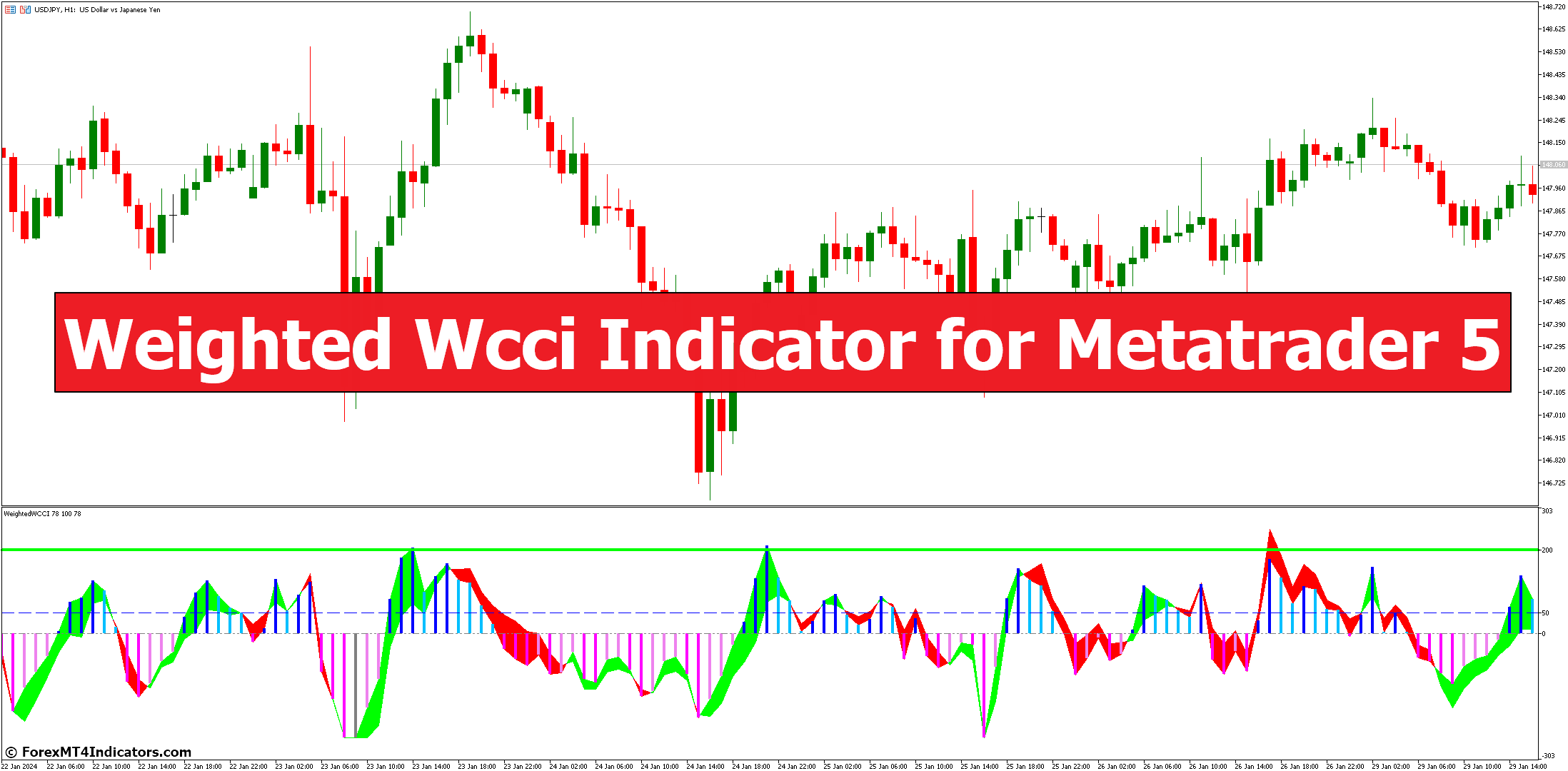 Weighted Wcci Indicator for Metatrader 5 - ForexMT4Indicators.com
