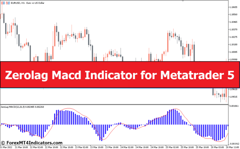Zerolag Macd Indicator for Metatrader 5 - ForexMT4Indicators.com