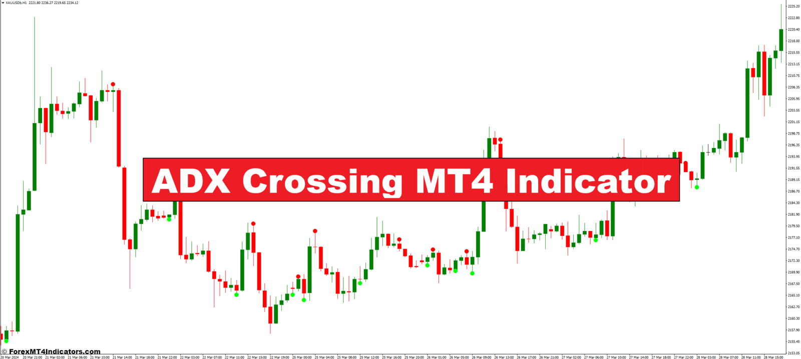ADX Crossing MT4 Indicator - ForexMT4Indicators.com