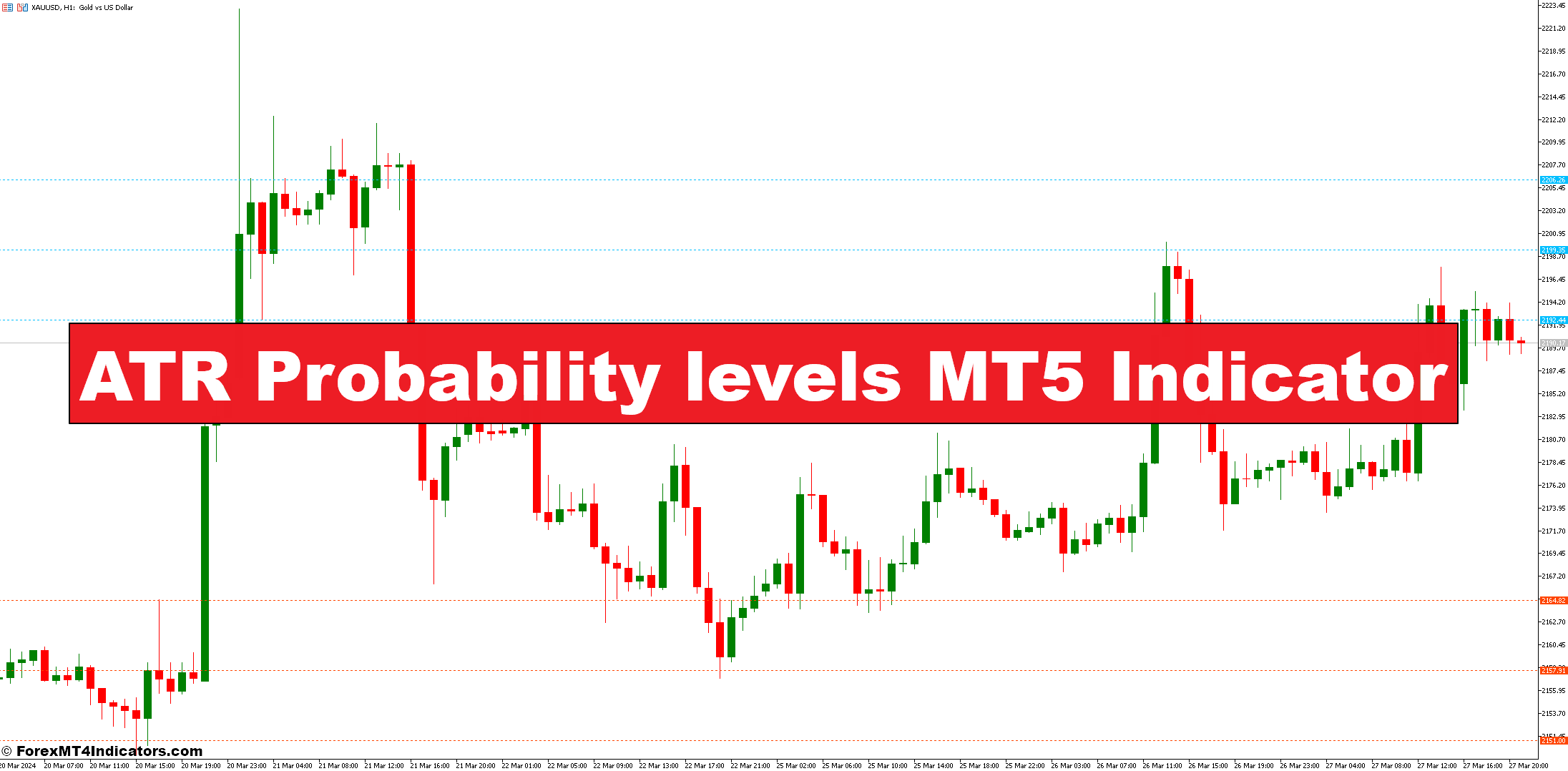 ATR Probability levels MT5 Indicator - ForexMT4Indicators.com ATR Probability levels MT5 Indicator - ForexMT4Indicators.com