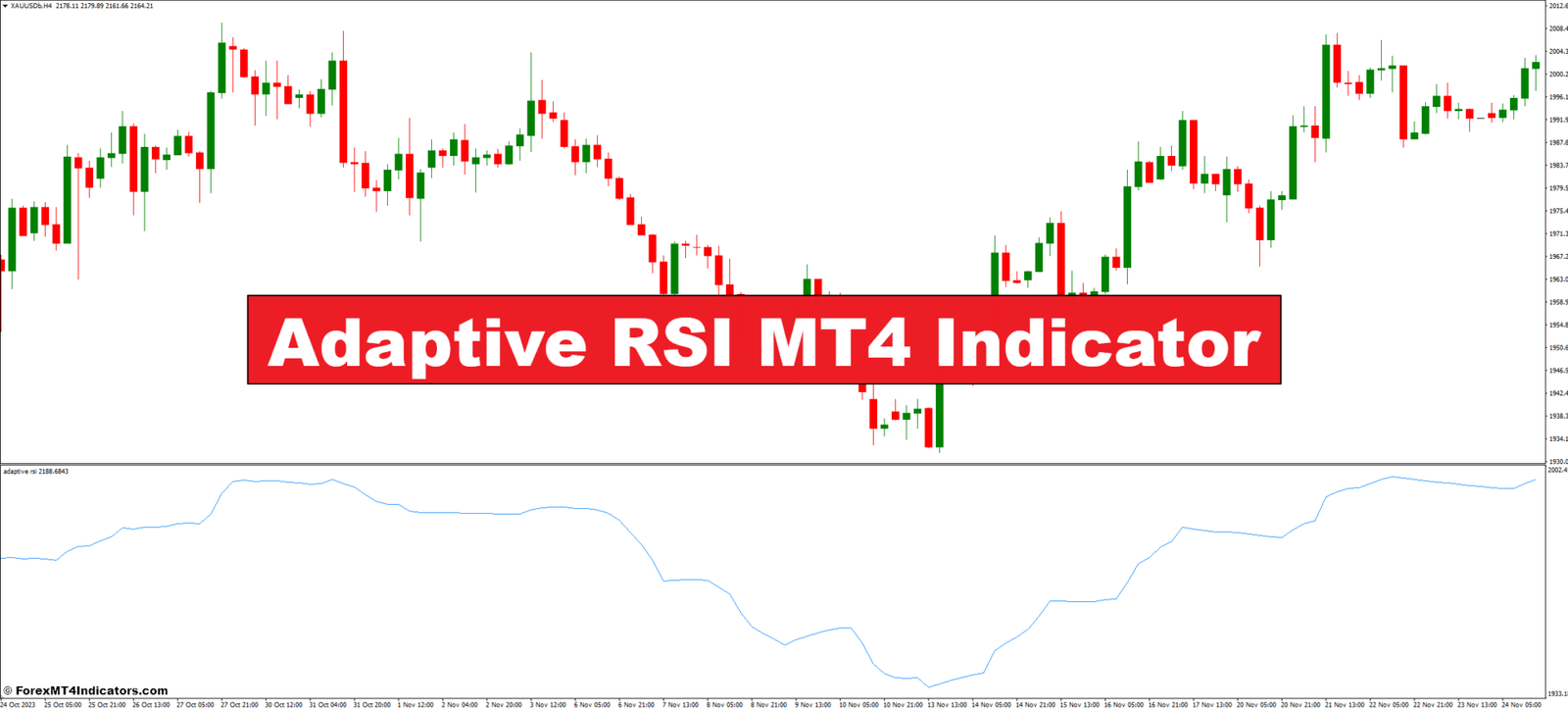 Adaptive RSI MT4 Indicator - ForexMT4Indicators.com