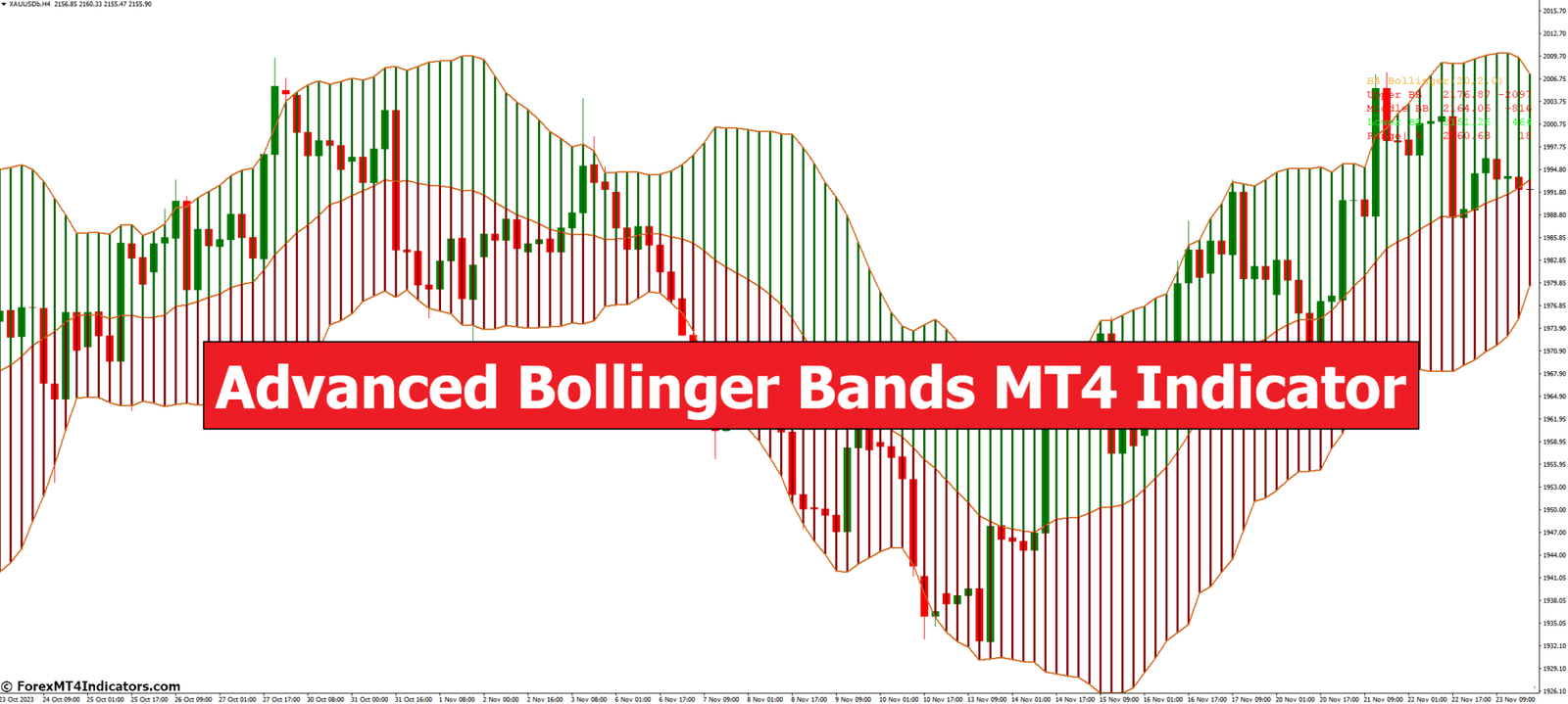 Advanced Bollinger Bands MT4 Indicator - ForexMT4Indicators.com
