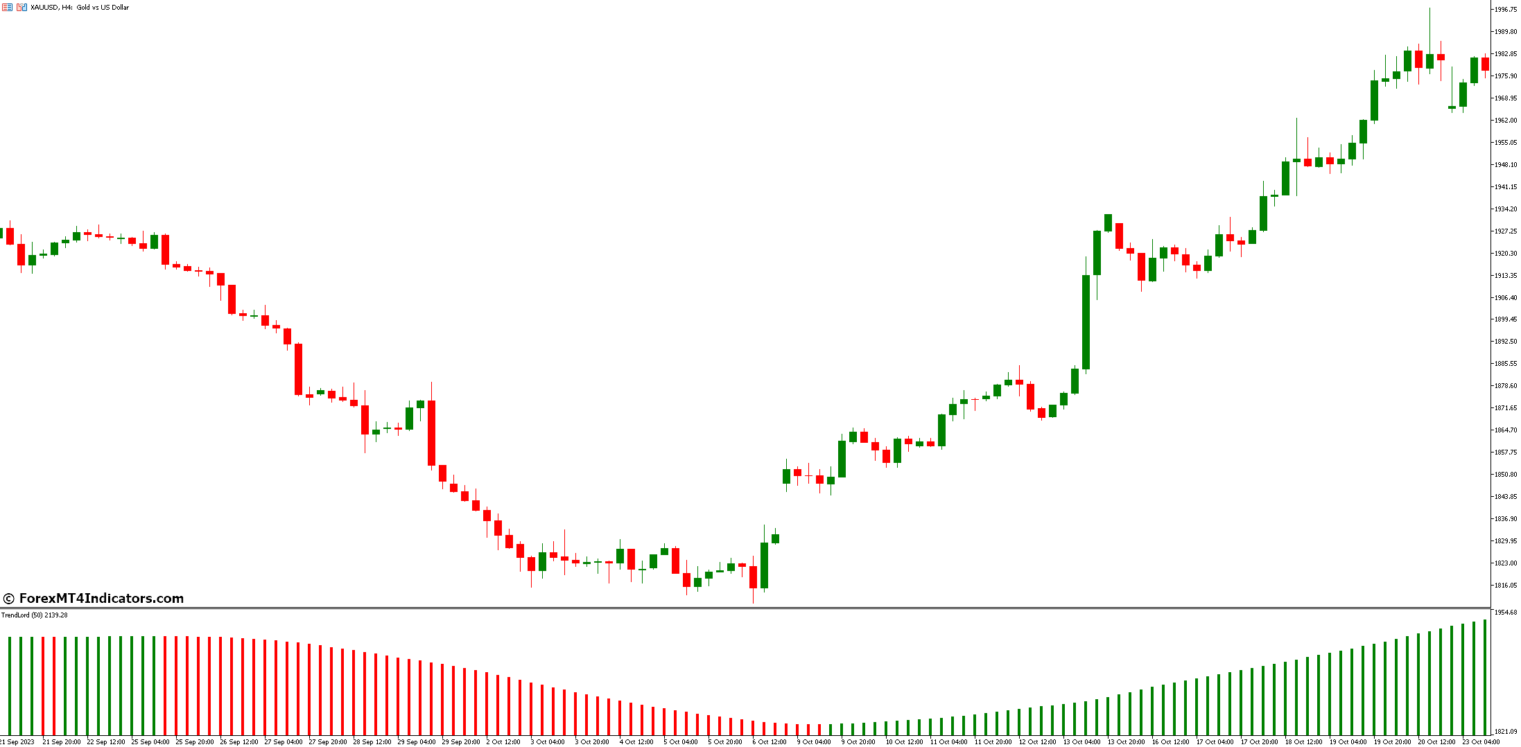 Trend Lord MT5 Indicator - ForexMT4Indicators.com