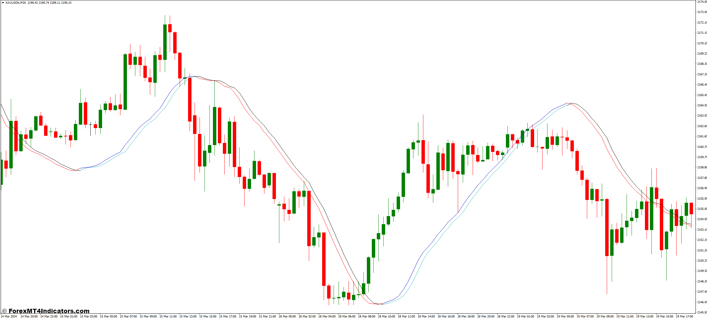 Trigger Lines MT4 Indicator - ForexMT4Indicators.com