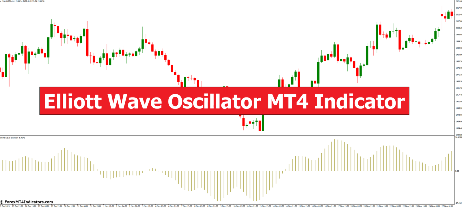 Elliott Wave Oscillator MT4 Indicator - ForexMT4Indicators.com
