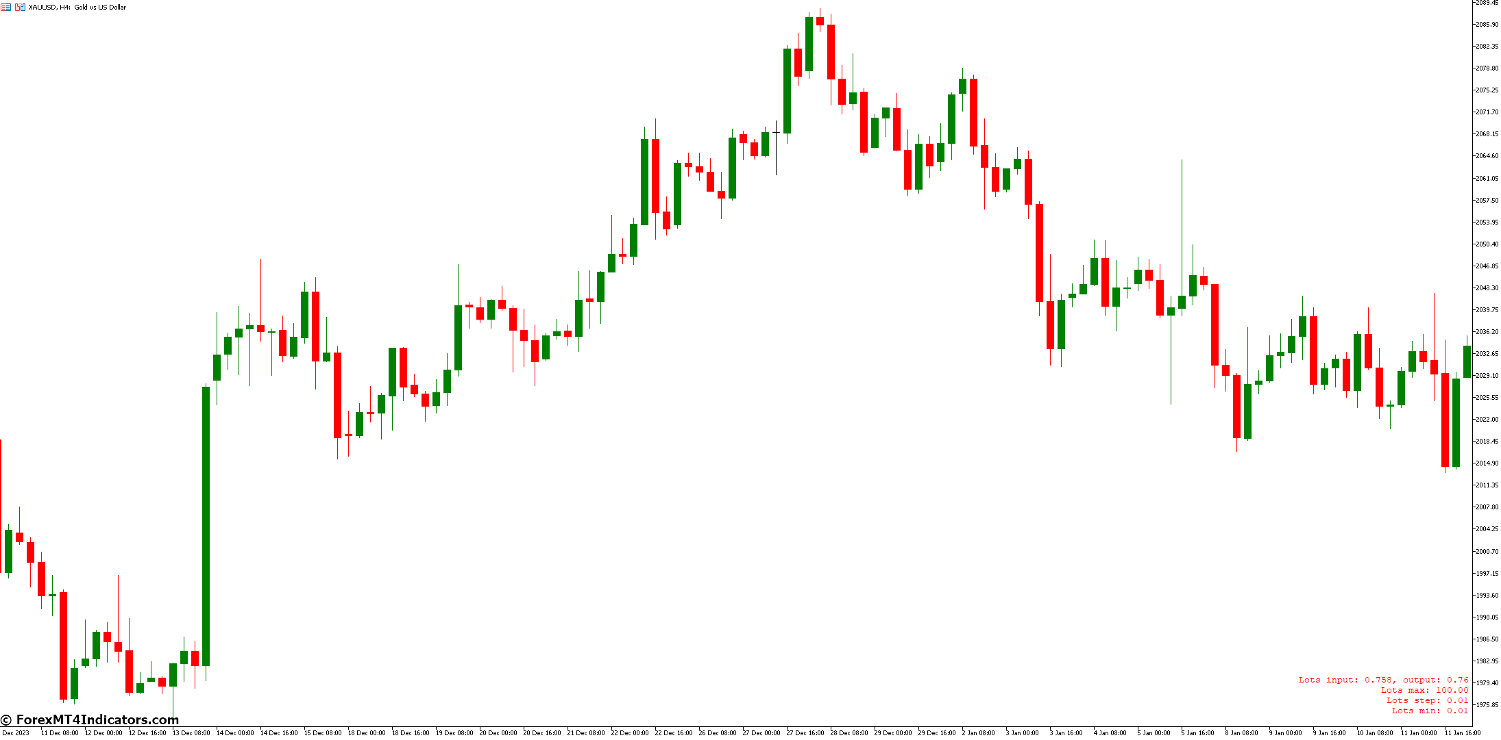 Lot Check MT5 Indicator - ForexMT4Indicators.com