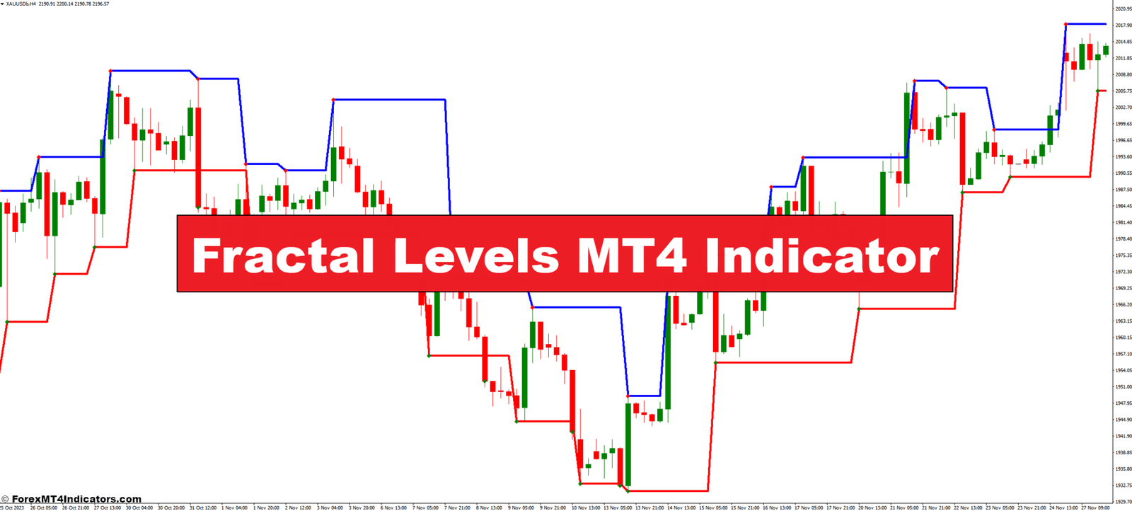Fractal Levels MT4 Indicator - ForexMT4Indicators.com