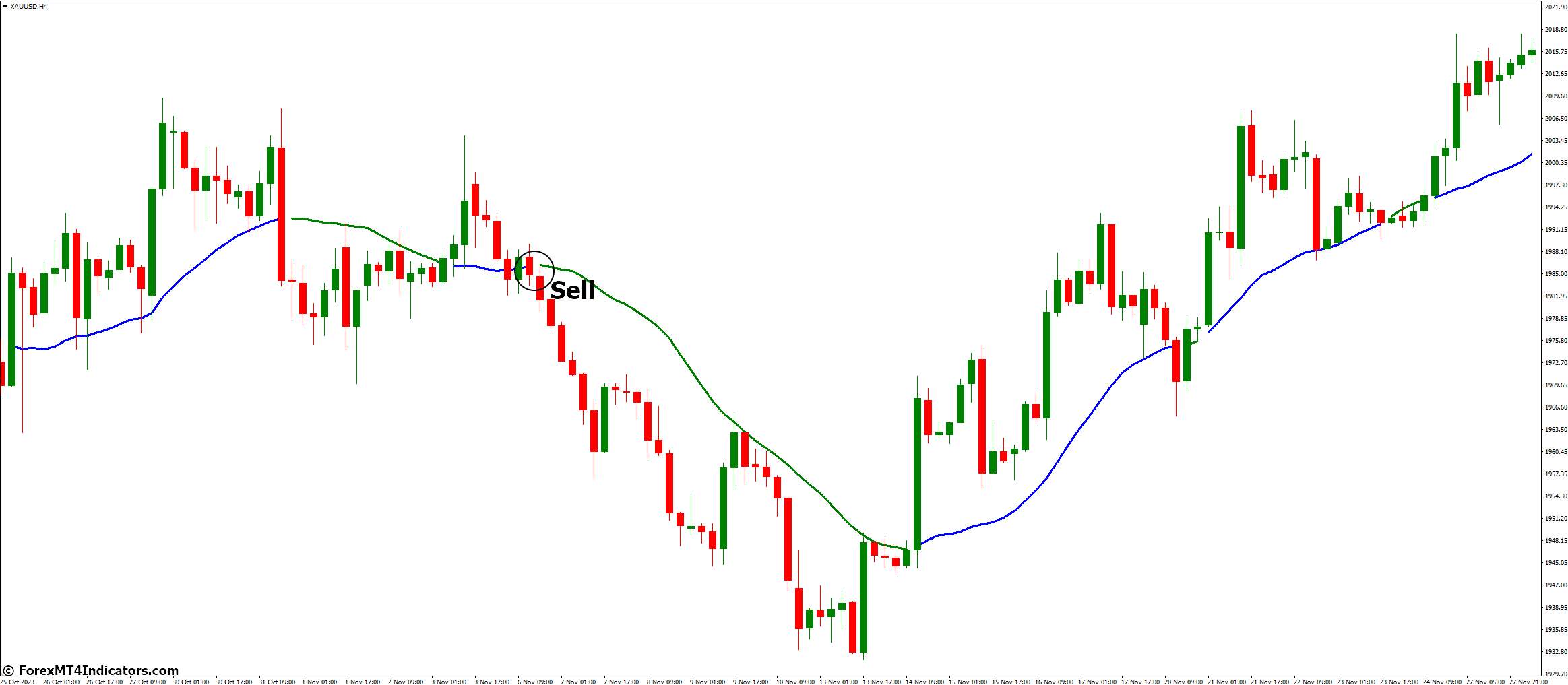 Forex Line MT4 Indicator - ForexMT4Indicators.com