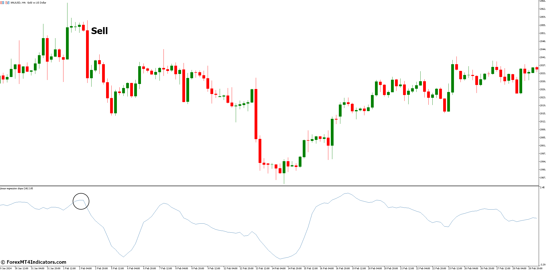 Linear Regression Slope MT5 Indicator - ForexMT4Indicators.com