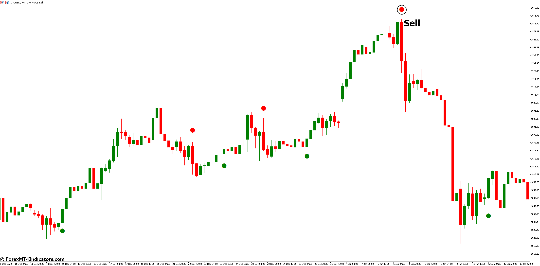 Silver Trend Signal Mt5 Indicator
