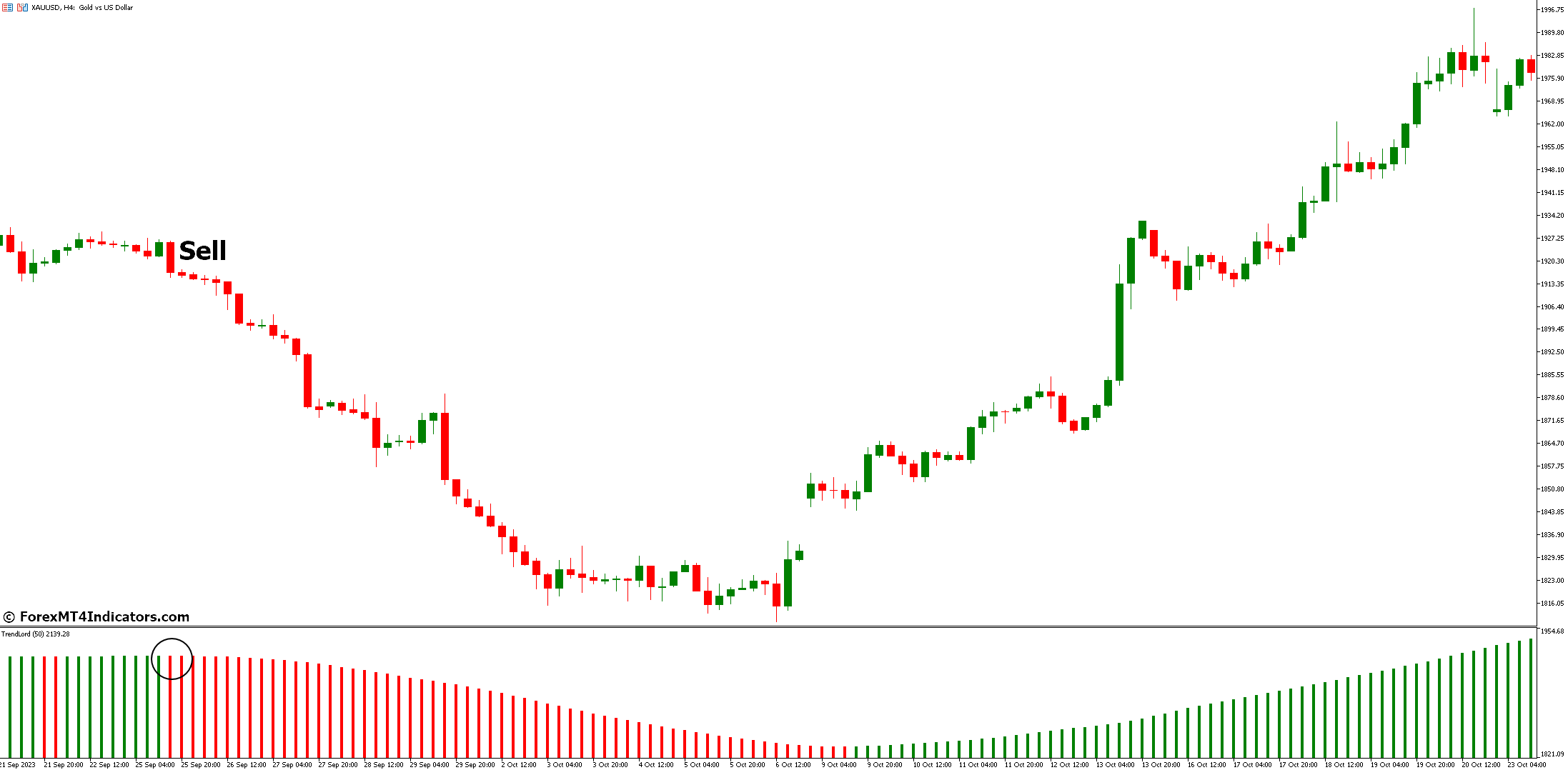 Trend Lord MT5 Indicator - ForexMT4Indicators.com