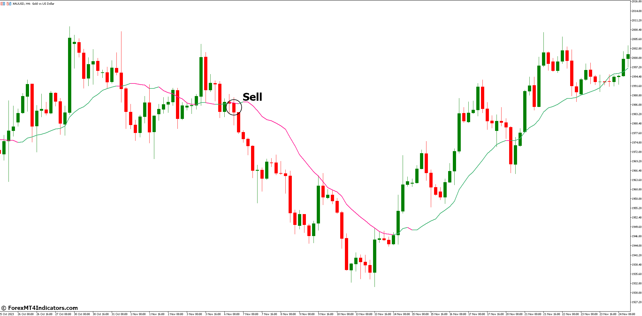 Volume Weighted MA MT5 Indicator - ForexMT4Indicators.com
