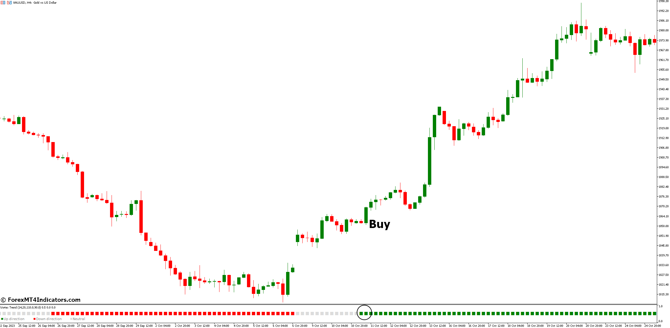 Vortex Trend MT5 Indicator - ForexMT4Indicators.com