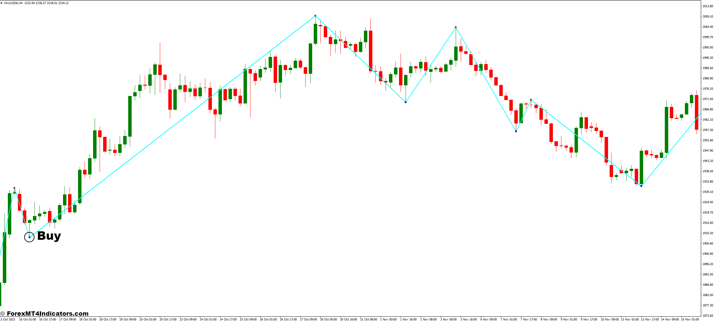 Swing ZZ Zigzag MT4 Indicator - ForexMT4Indicators.com