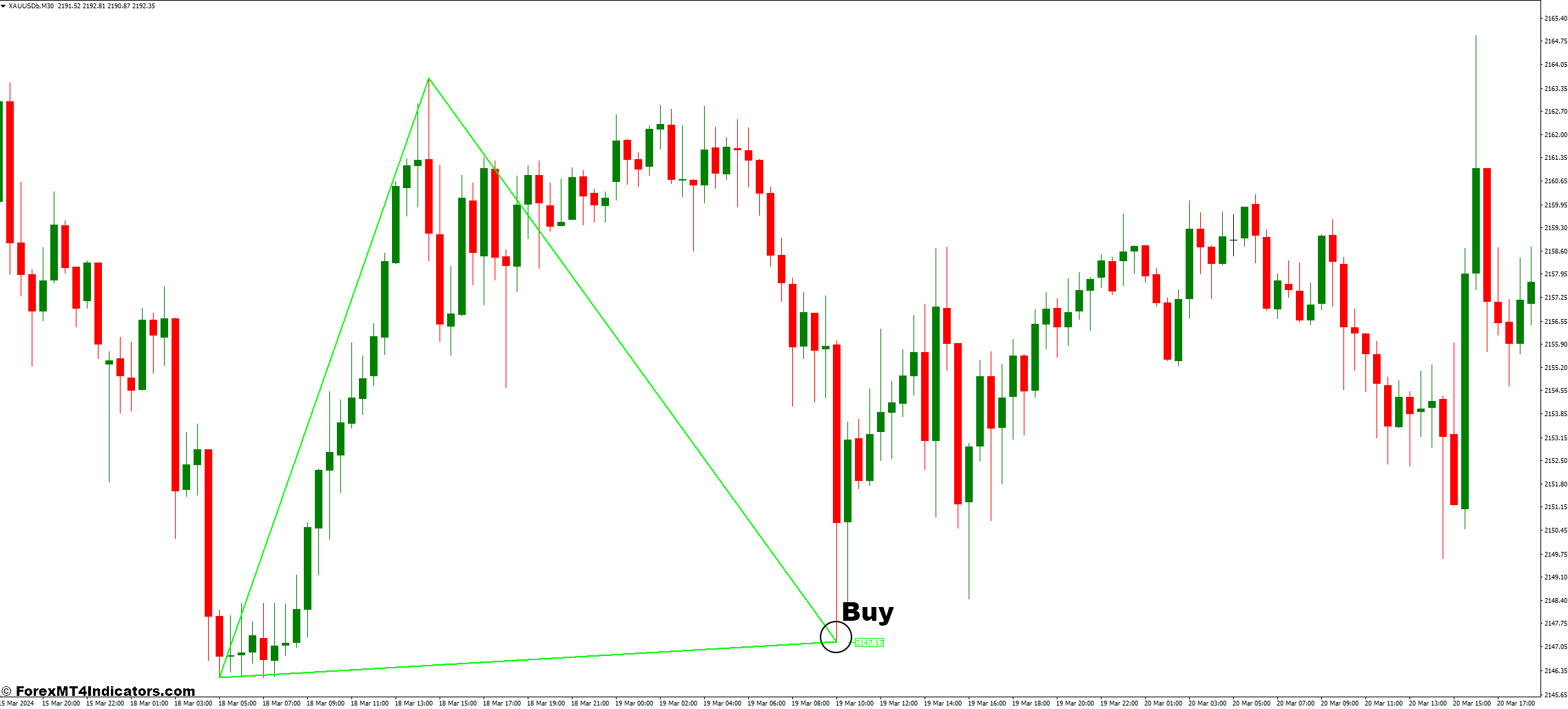 Triangle Pattern MT4 indicator - ForexMT4Indicators.com