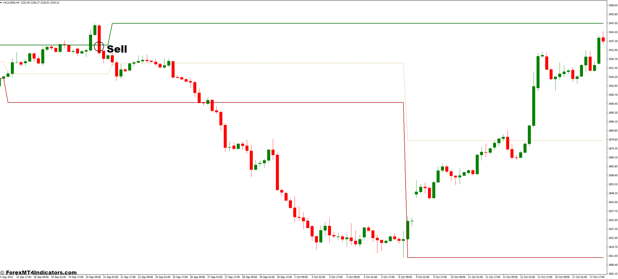 VIP Dynamic Support Resistance MT4 Indicator - ForexMT4Indicators.com