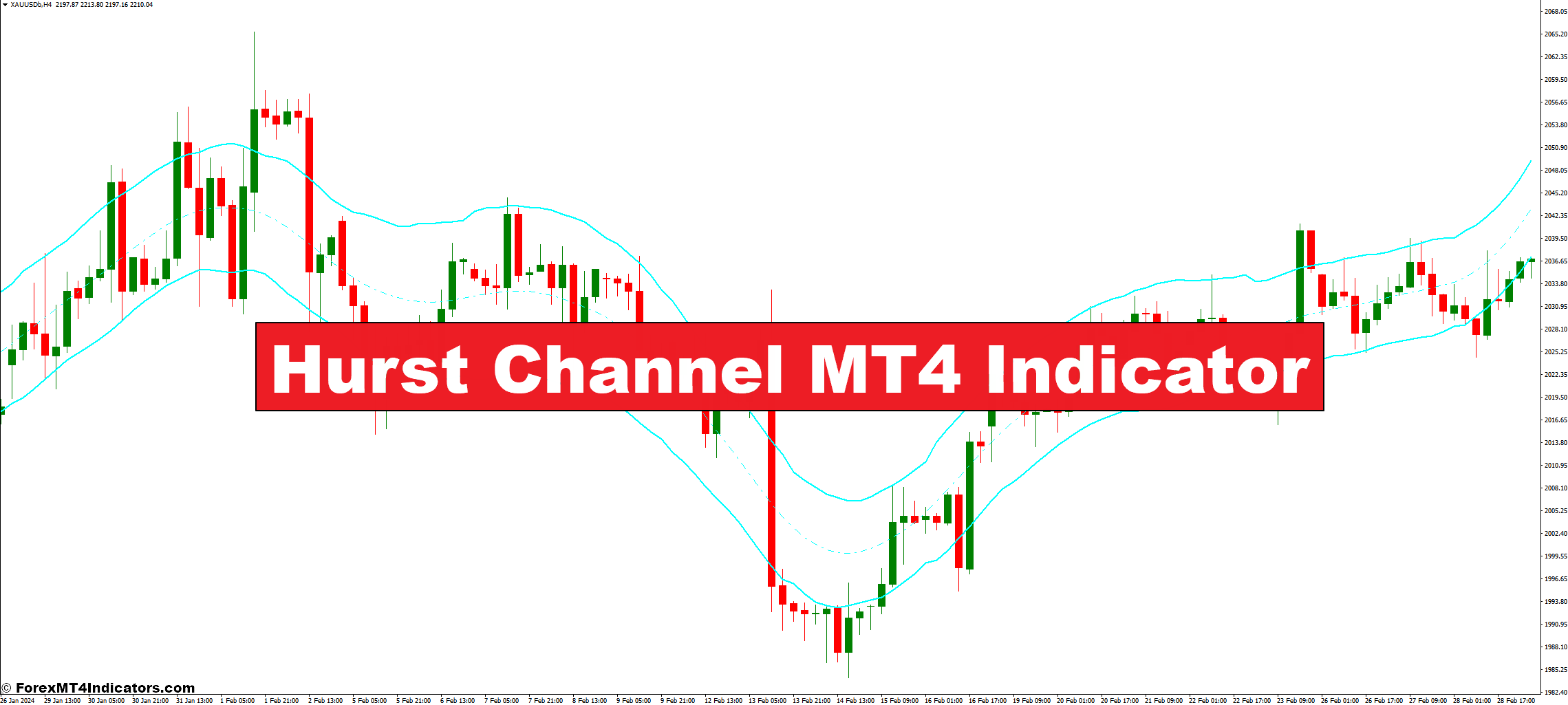 Hurst Channel MT4 Indicator - ForexMT4Indicators.com