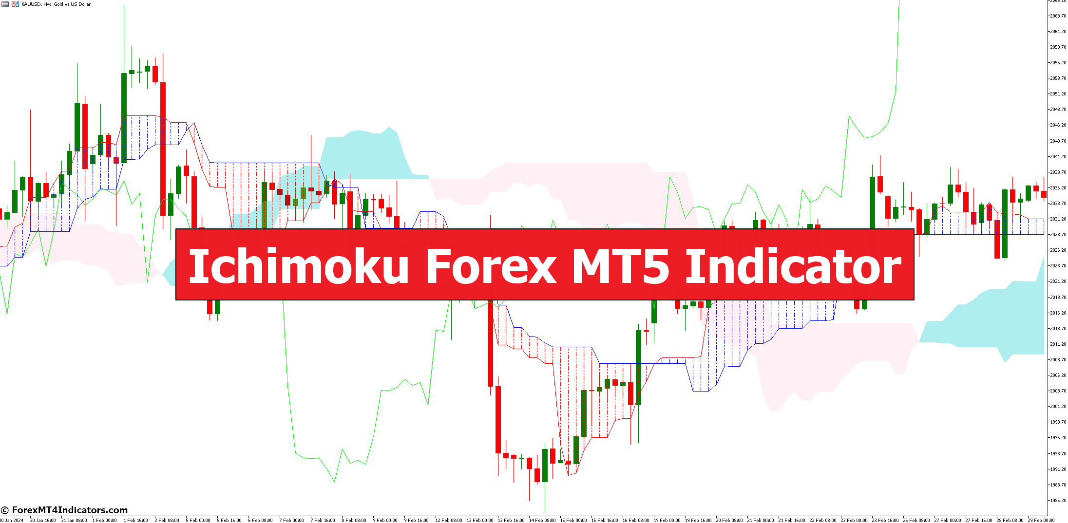 Ichimoku Forex MT5 Indicator - ForexMT4Indicators.com