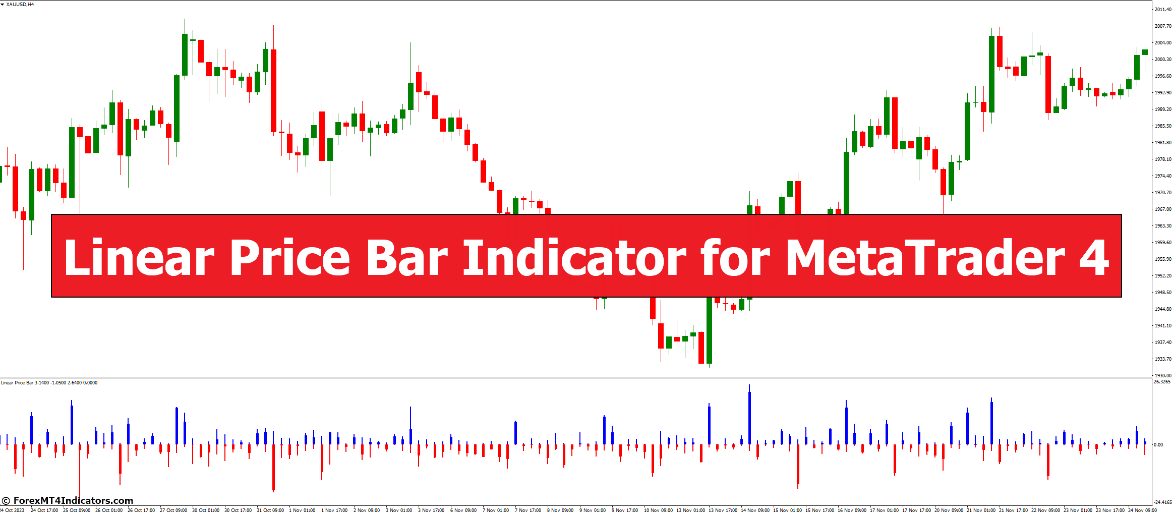 Linear Price Bar Indicator for MetaTrader 4 - ForexMT4Indicators.com